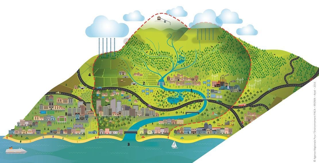 Qu'est ce qu'un bassin versant ? - EPAGE HuCA